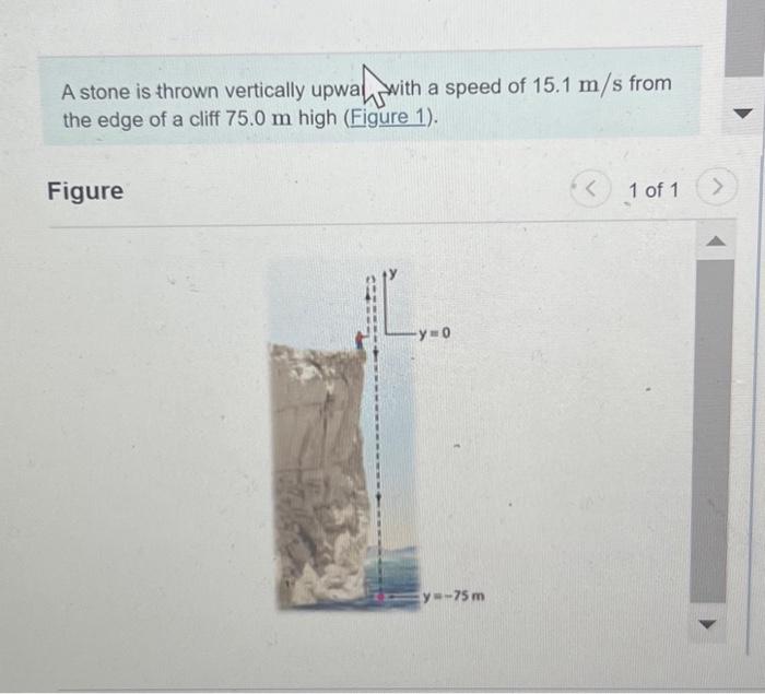 Solved A stone is thrown vertically upwa with a speed of | Chegg.com