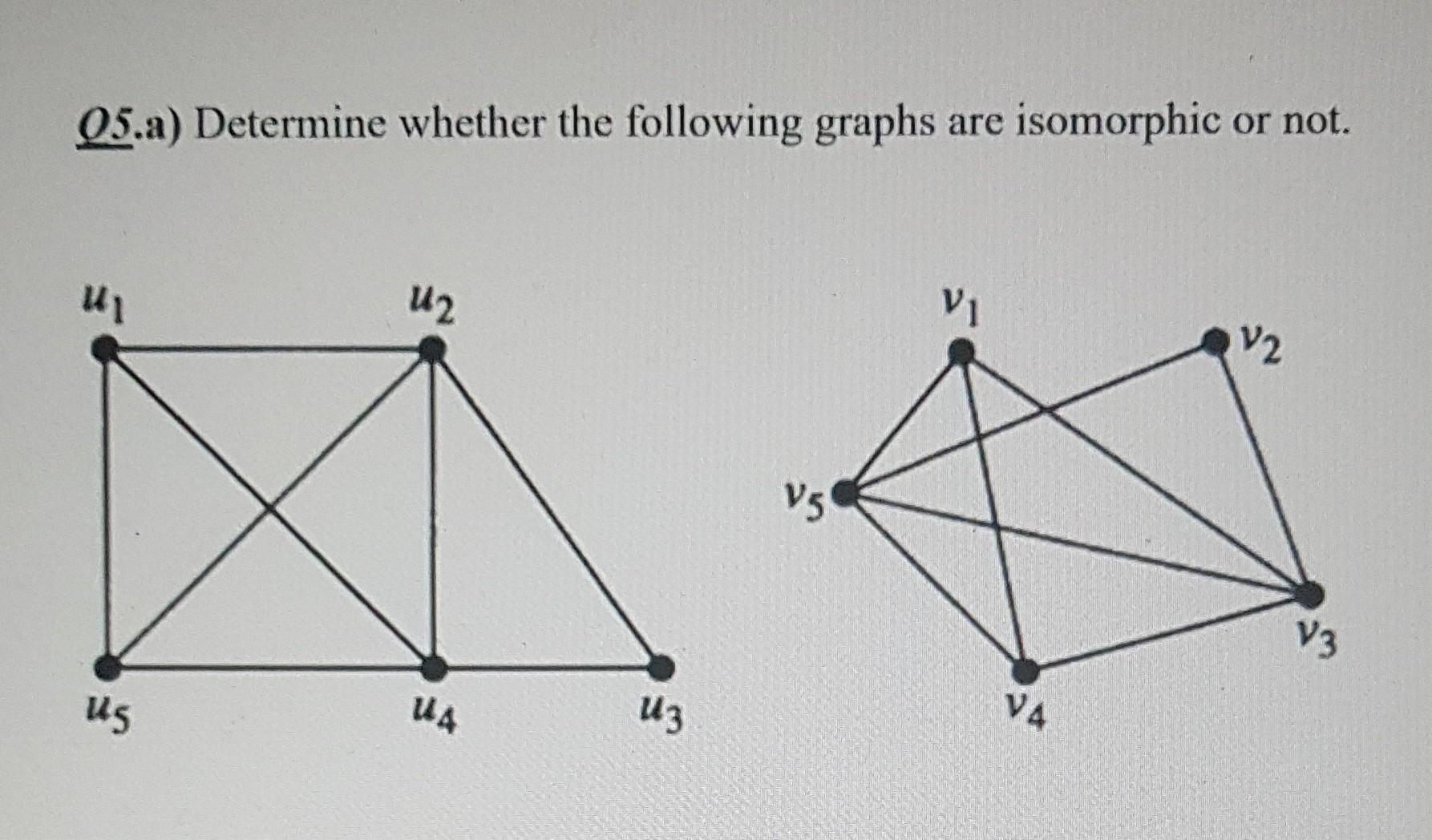 Solved 05.a) Determine whether the following graphs are | Chegg.com