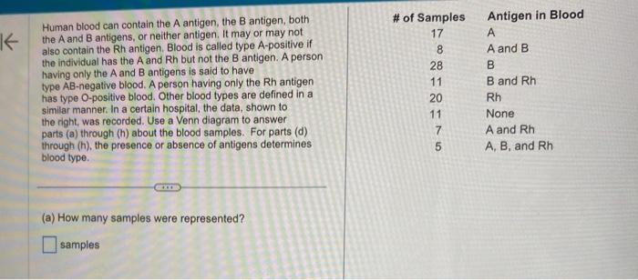 Solved Human blood can contain the A antigen, the B antigen, | Chegg.com