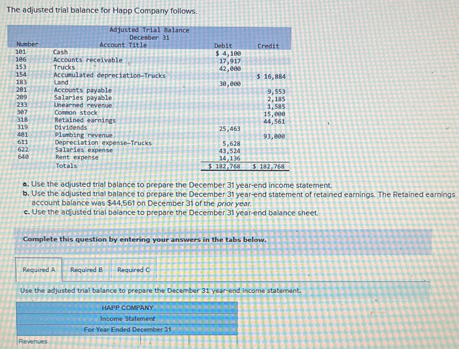 Solved The adjusted trial balance for Happ Company | Chegg.com