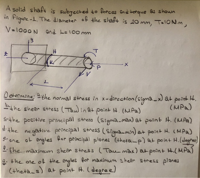 Solved A solid shaft is subjected to forces and torque as | Chegg.com