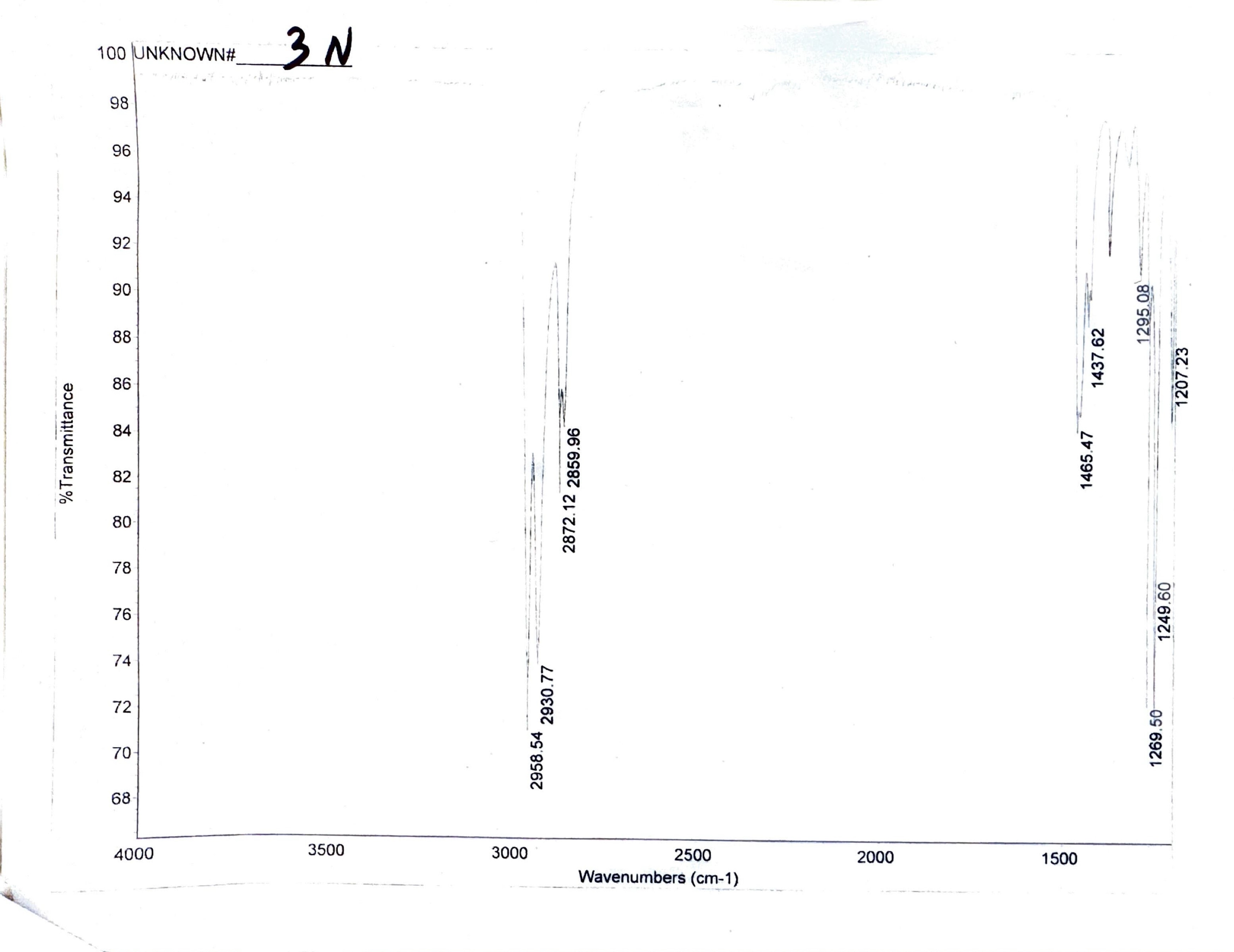 Solved Using the two tables, fill out the NMR peak values | Chegg.com