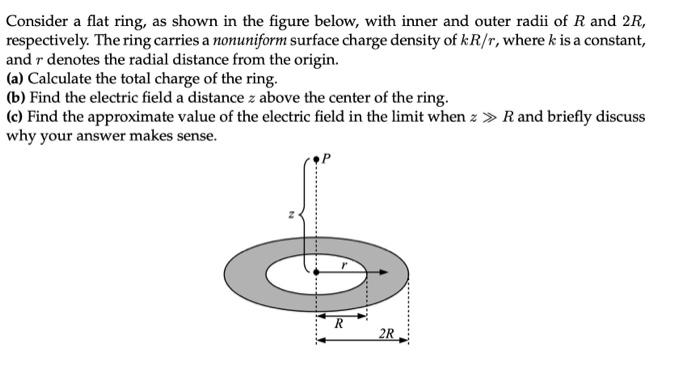 Solved Consider a flat ring, as shown in the figure below, | Chegg.com