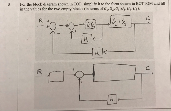 Solved 3 For the block diagram shown in TOP, simplify it to | Chegg.com