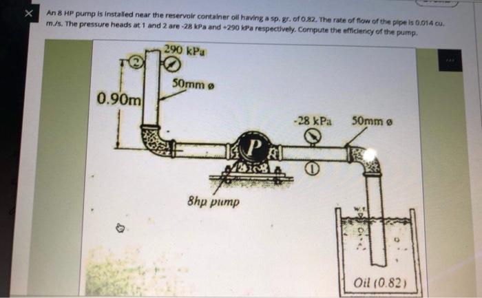 Solved х An BHP pump is installed near the reservoir | Chegg.com