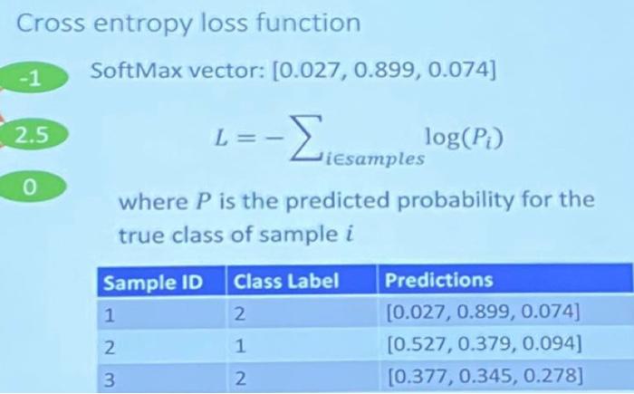 Solved question： Using base 2 log, what is the total loss | Chegg.com