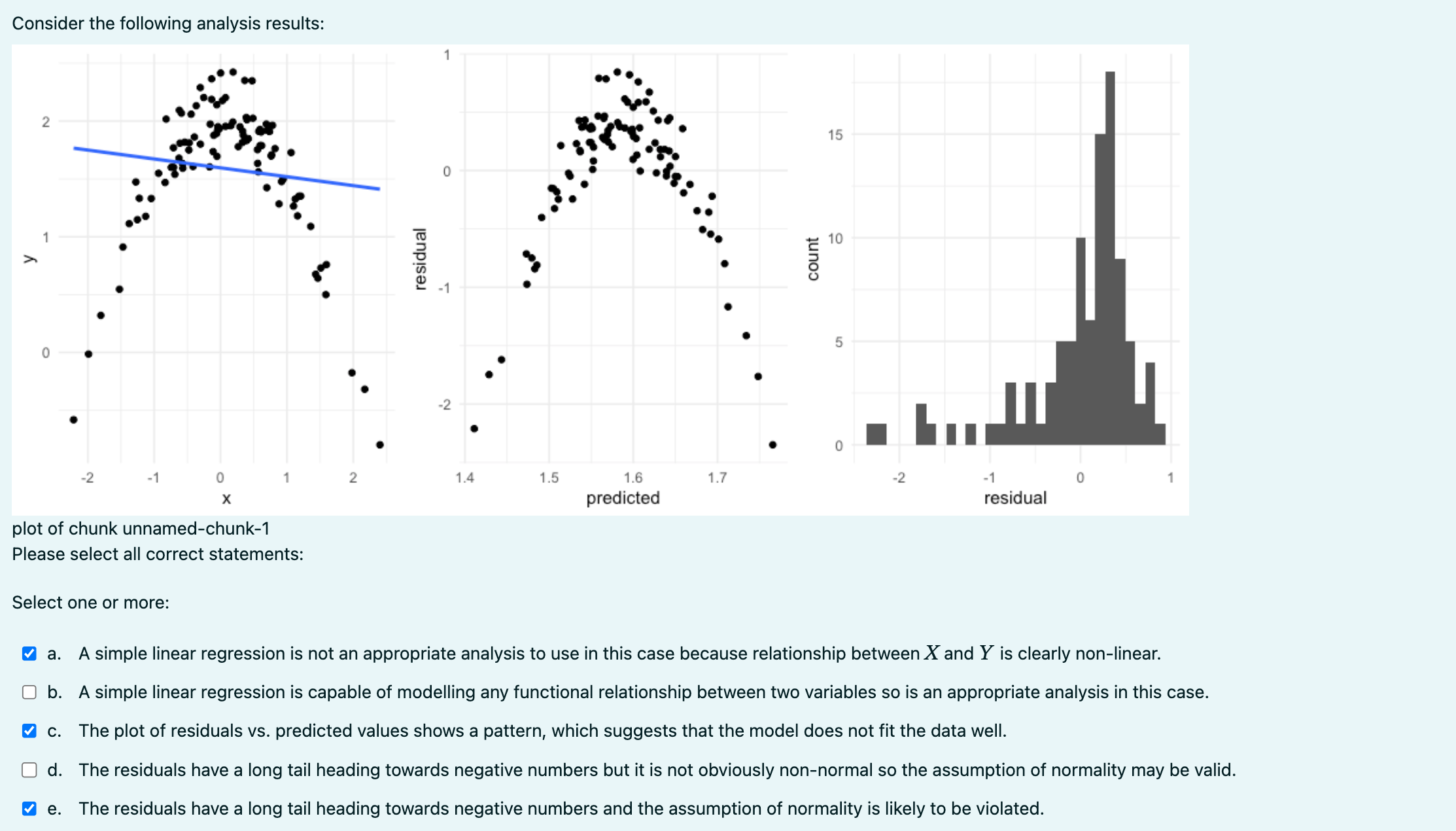 Solved Consider the following analysis results:plot of chunk | Chegg.com