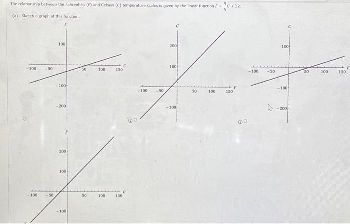 Solved The relationship between the fahrenheit (F) and | Chegg.com