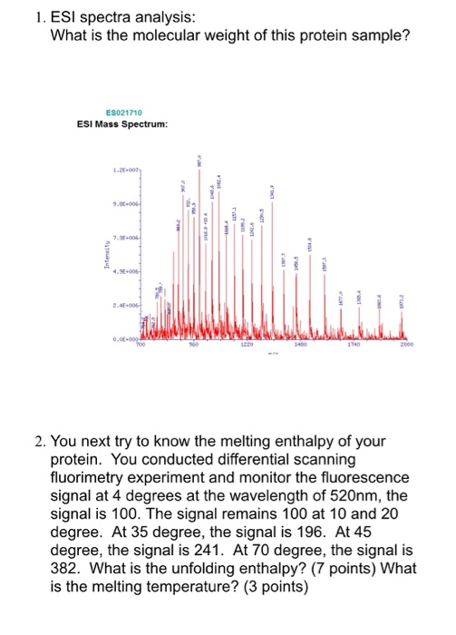 1. ESI spectra analysis: What is the molecular weight | Chegg.com