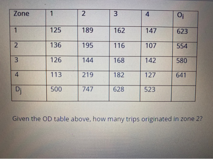 Solved Zone 1 2 3 4 Oi 1 125 189 162 147 623 2 136 195 116 | Chegg.com