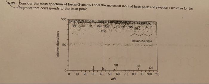 Solved 4.29 Consider the mass spectrum of hexan-2-amine. | Chegg.com