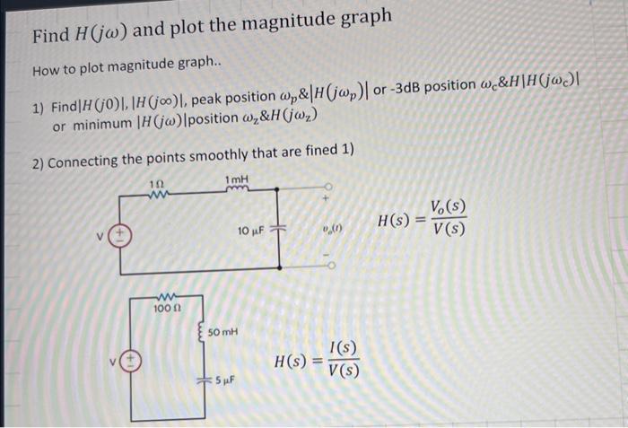 Solved Find H(jω) and plot the magnitude graph How to plot | Chegg.com