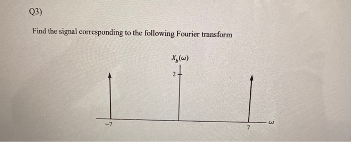 Solved Q3) Find the signal corresponding to the following | Chegg.com