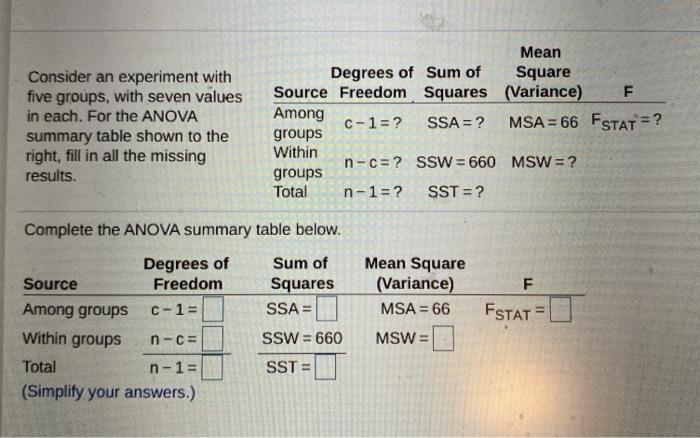 Solved Consider an experiment with five groups, with seven | Chegg.com
