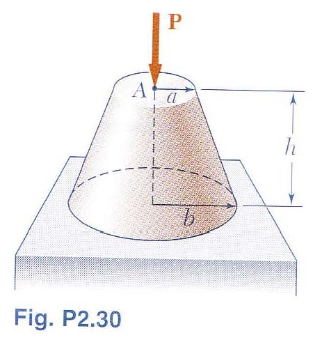 Solved A vertical load P is applied at the centerA of the | Chegg.com
