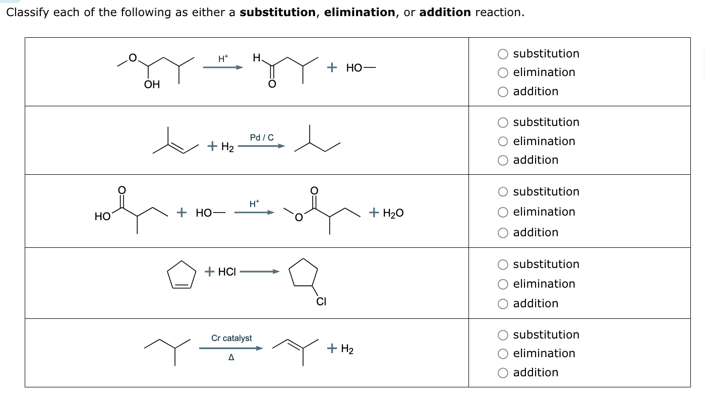 Solved Classify each of the following as either a | Chegg.com