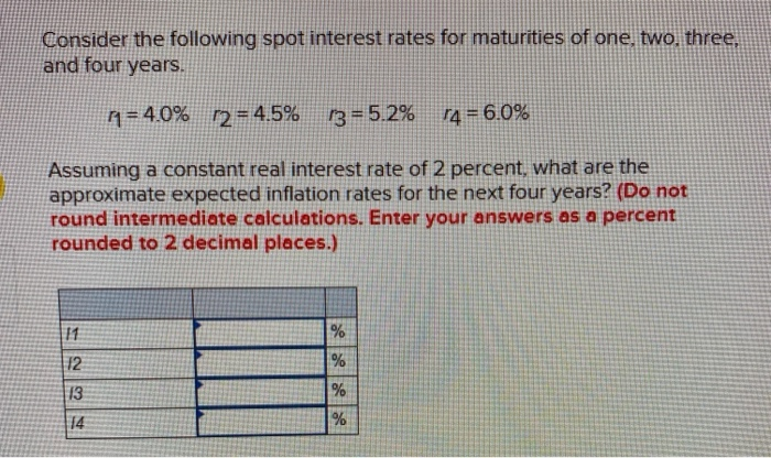 Solved Consider the following spot interest rates for | Chegg.com
