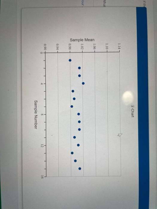 Solved Step 1 of 7: WHAT IS THE CENTER LINE OF THE CONTROL | Chegg.com