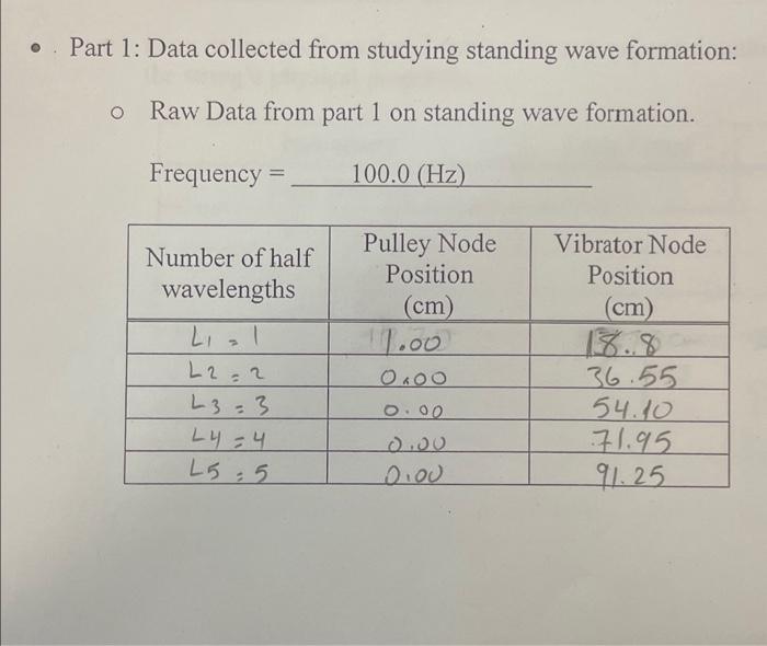 Solved Part 1: Sample calculations from the wave formation | Chegg.com