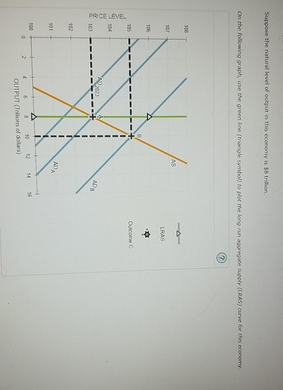 Solved Suppose the natural level of output in this economy | Chegg.com