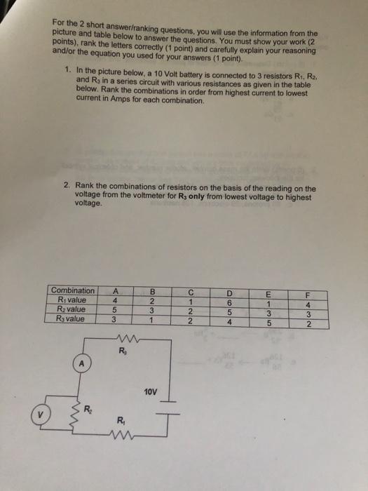 Solved For the 2 short answer/ranking questions, you will | Chegg.com