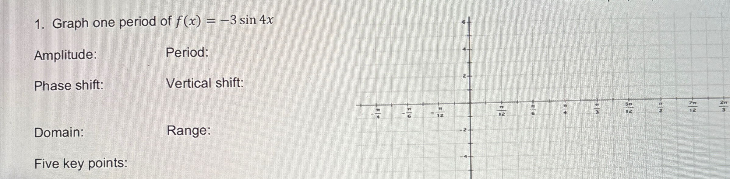 Solved Graph one period of f(x)=-3sin4xAmplitude:Phase | Chegg.com