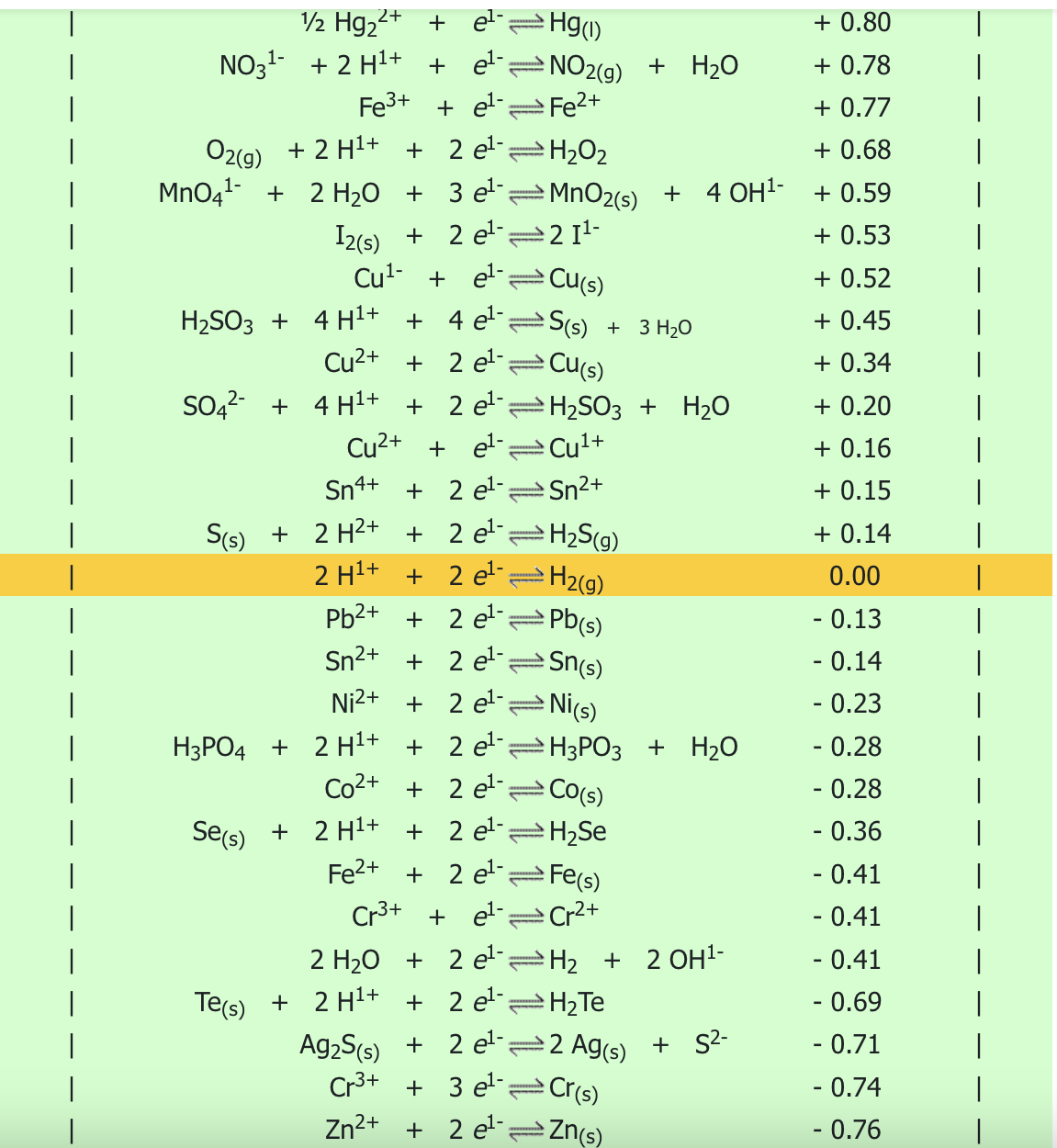 Solved Half-Reaction MethodUse the half-reaction method to | Chegg.com