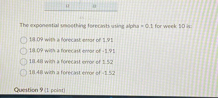 Solved The exponential smoothing forecasts using alpha =0.2 | Chegg.com