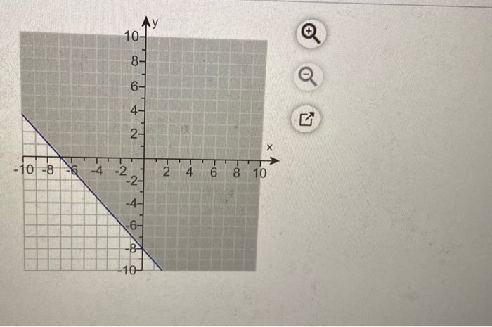Solved State the linear inequality whose graph is given in | Chegg.com