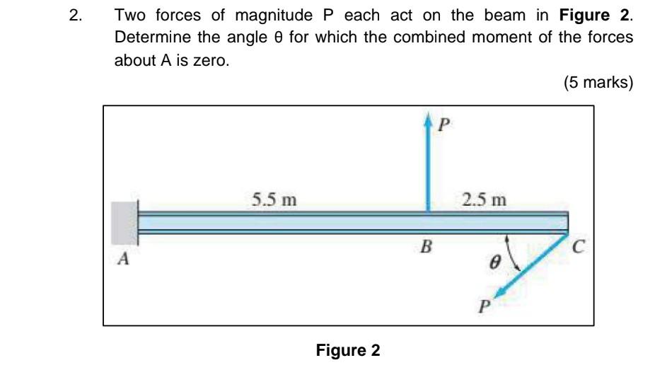 Two Forces Of Magnitude P Each Act On The Beam In