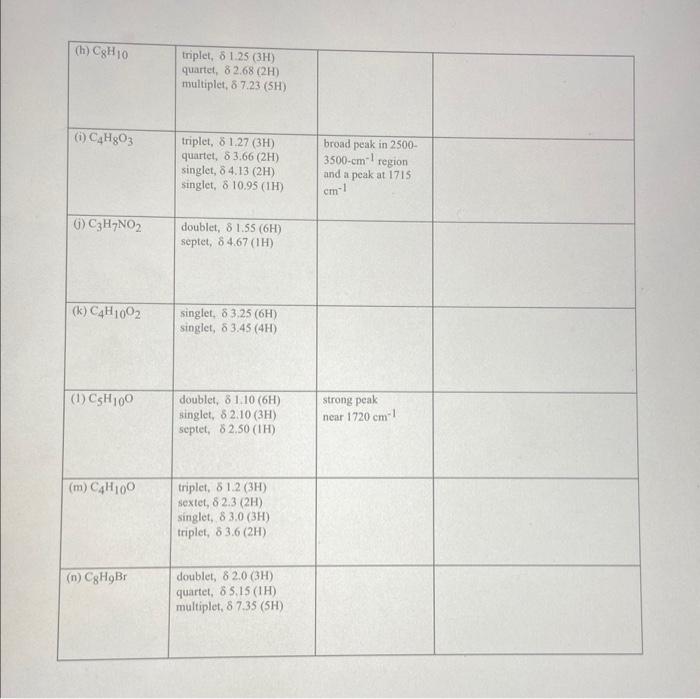 Solved Propose A Structure That Is Consistent With Each Set 