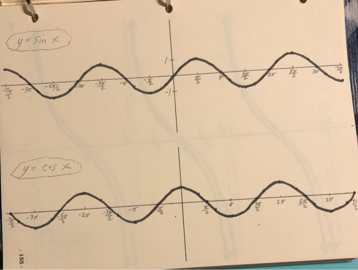 Solved what is the fab five for each graph shown below | Chegg.com