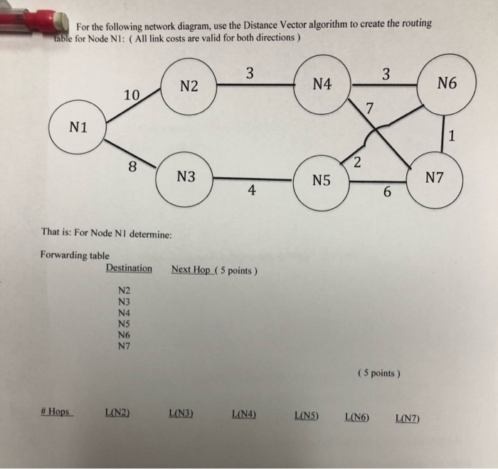 Solved For the following network diagram, use the Distance | Chegg.com