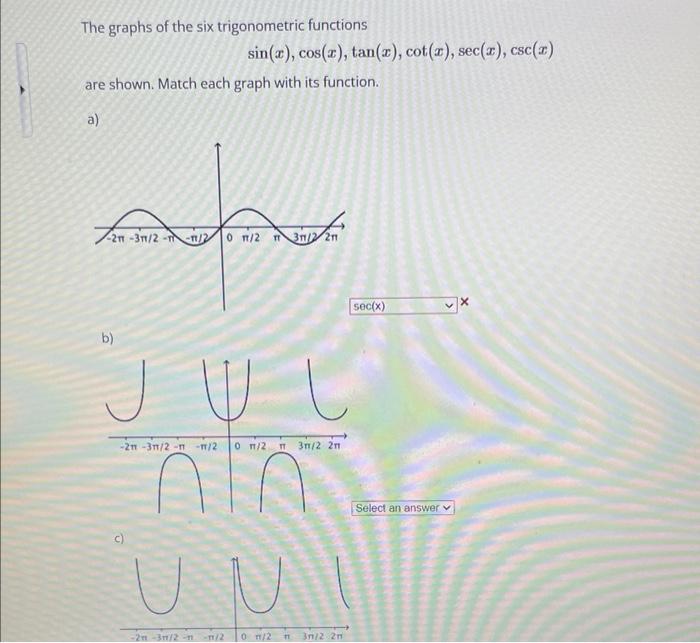Solved The graphs of the six trigonometric functions | Chegg.com