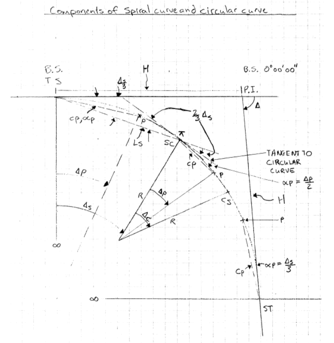 Solved Spiral Horizontal Curve Problem:Given:Δ=27°13'00'' | Chegg.com