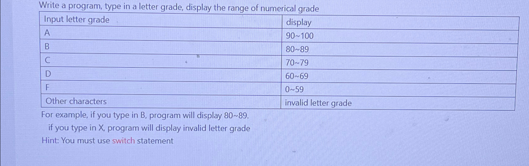 Solved Write a program, type in a letter grade, display the | Chegg.com