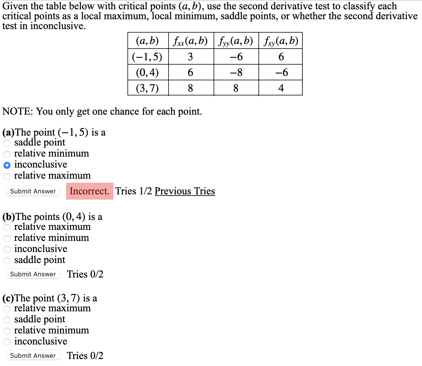 Solved Given the table below with critical points (a,b), | Chegg.com