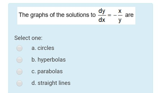 Solved dy x The graphs of the solutions to = -- are dx y | Chegg.com