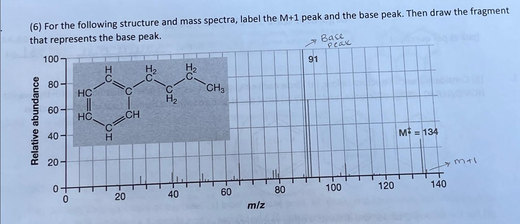 Solved For the following structure and mass spectra, label | Chegg.com