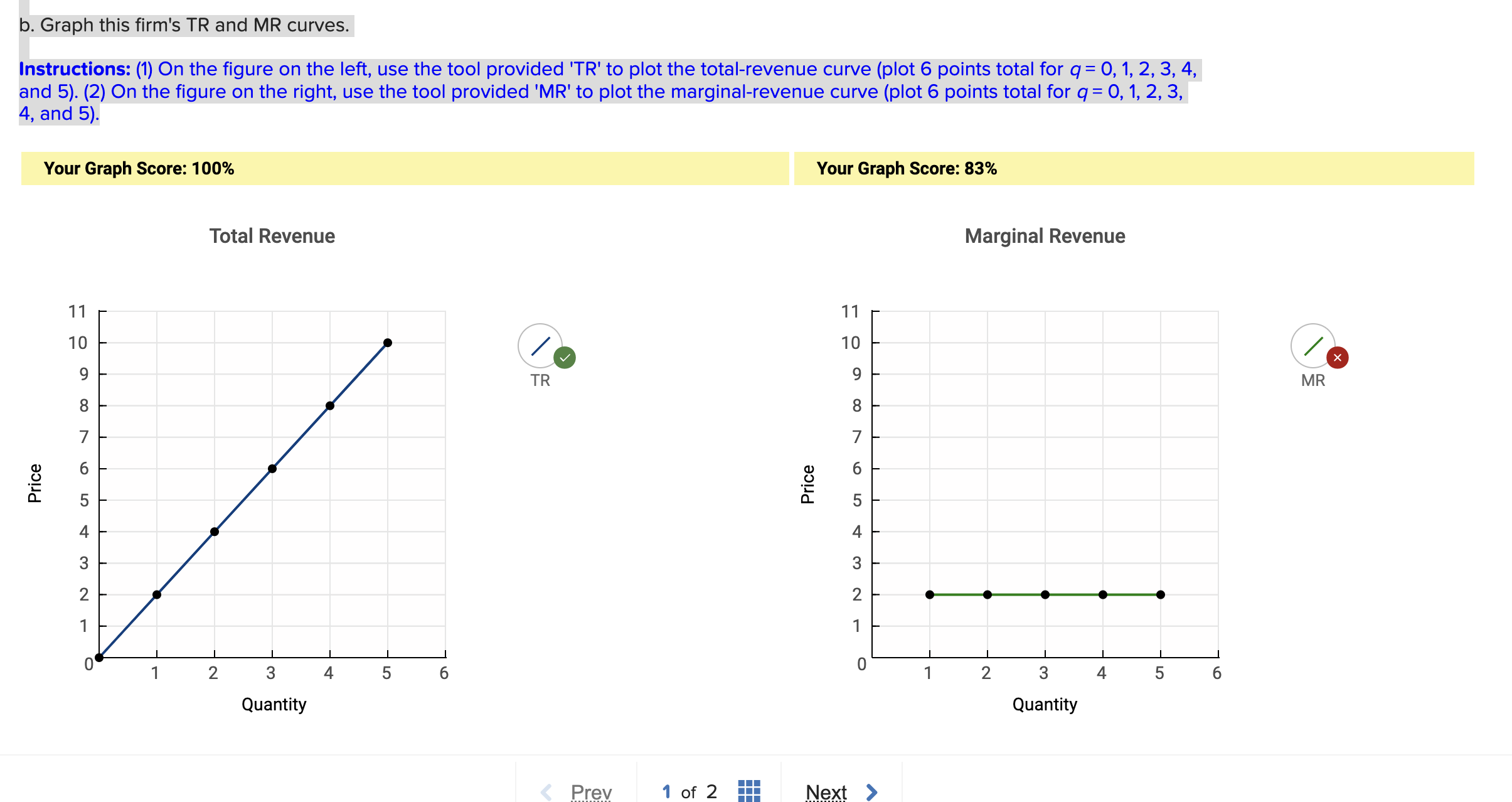 Solved I am getting the graph score of only 83%.I am not | Chegg.com