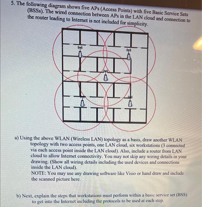 Solved 5. The following diagram shows five APs (Access | Chegg.com