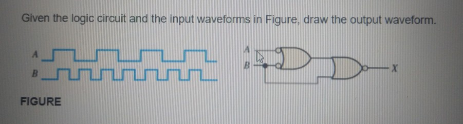 Solved Given the logic circuit and the input waveforms in | Chegg.com