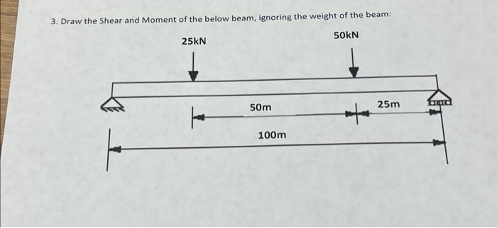 Solved 3. Draw the Shear and Moment of the below beam, | Chegg.com