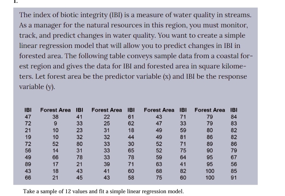 Solved The index of biotic integrity (IBI) ﻿is a measure of | Chegg.com