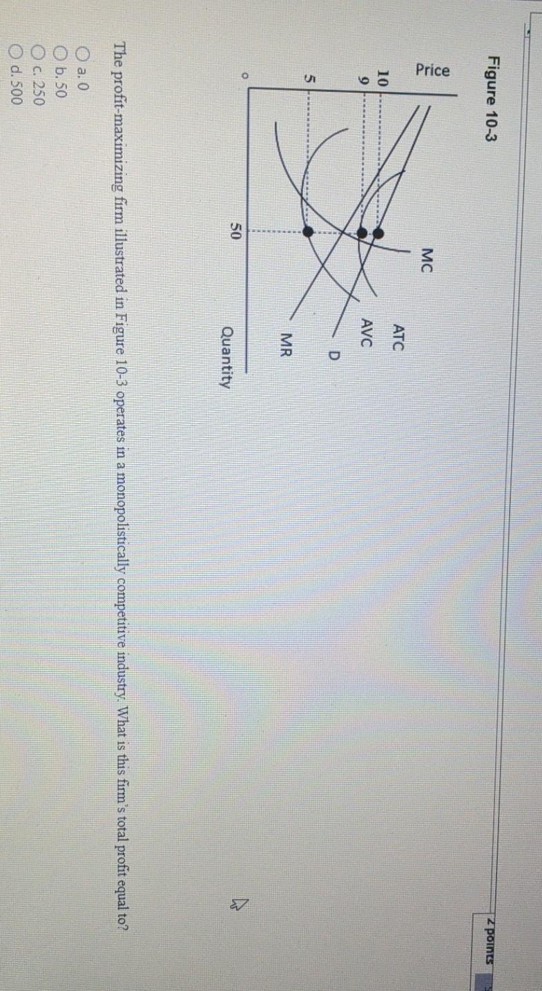 Solved Figure 10-3 2 points Price MC ATC 10 9 AVC 5 MR 50 | Chegg.com