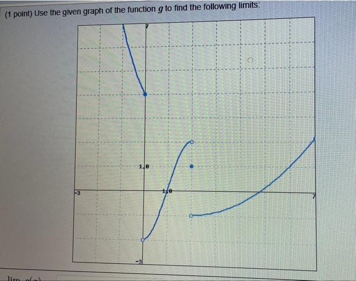 Solved (1 point) Use the given aranh of the function g to | Chegg.com