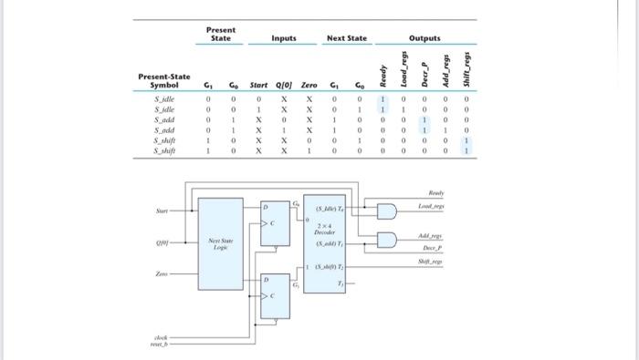 [Data Path ] - 8-bit Adder - 17-bit Shift Register - | Chegg.com