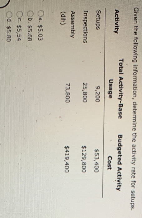 Solved Given the following information, determine the | Chegg.com