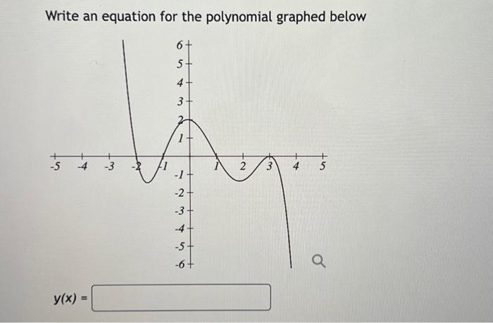 Solved Write an equation for the polynomial graphed below | Chegg.com