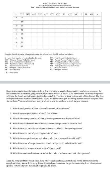 Solved L TPP MPP APP TFC AFC TVC AVC TC ATC MC PTR MR 0 0 I | Chegg.com